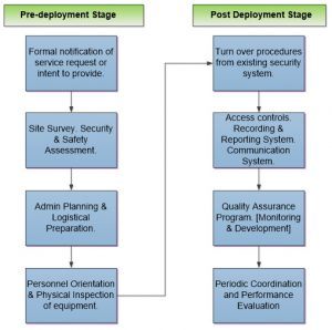 Security Management Program | JETTFORCE Security