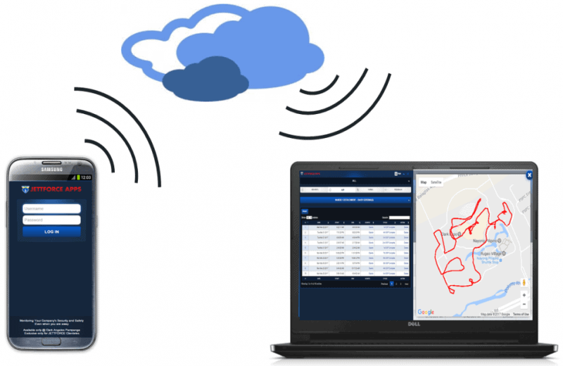 Major Innovations | JETTFORCE Security