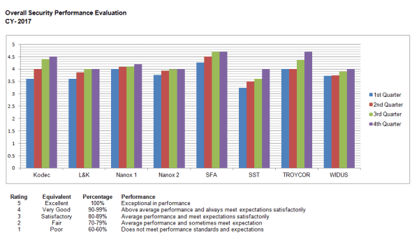 Security Services Package | JETTFORCE Security