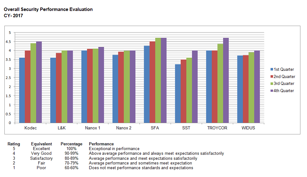 Security Services Package | JETTFORCE Security